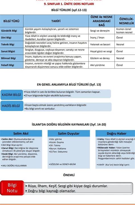 Akl Selim D Nmek Ne Demek Dinibilgi Slam Ve Tarih Bilgi Kayna