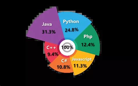 Top Power Bi Visuals List Chart Types Explained