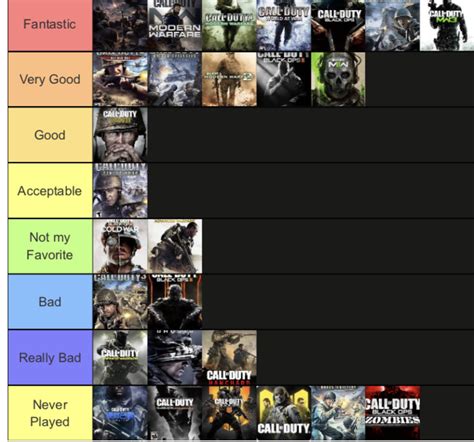 Call Of Duty Tier List Fandom