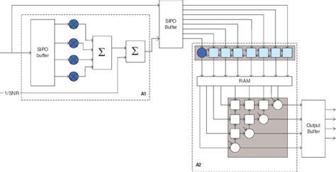 figure 3 from complexity analysis of mmse detector architectures for mimo ofdm systems