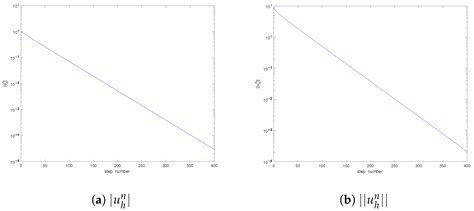 entropy free full text uniform error estimates of the finite element method for the navier