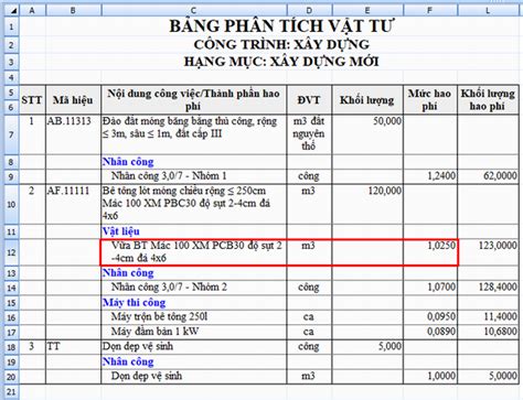 Các tập định mức của Bộ Xây dựng bạn cần biết khi lập dự toán công
