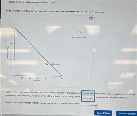 Solved The Following Graph Plots An Aggregate Demand Curve Chegg