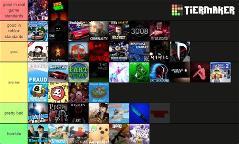 Roblox Tier List Community Rankings Tiermaker Images And Photos Finder