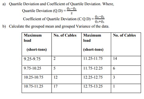 Solved A Quartile Deviation And Coefficient Of Quartile Chegg