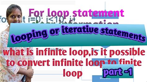 Looping Statement For Loop Simple Examples Interview Questions Syntax Flowchart Youtube