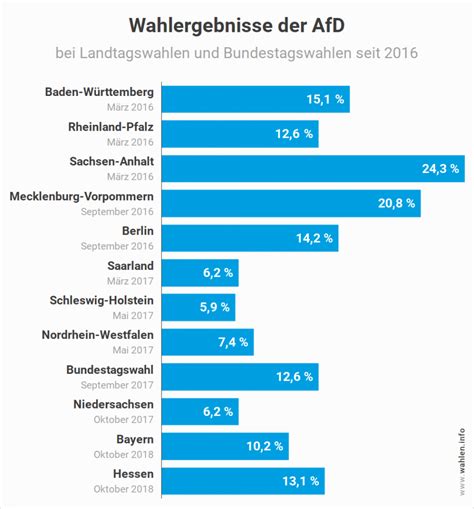 Landtagswahl In Sachsen 2019 Wahlen Info