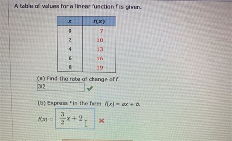 solved a table of values for a linear function fis given