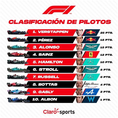 C Mo Queda El Campeonato De Pilotos Y Constructores Tras El Gp De