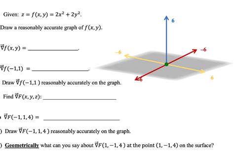 solved given z f x y 2x2 2y2 draw a reasonably accurate