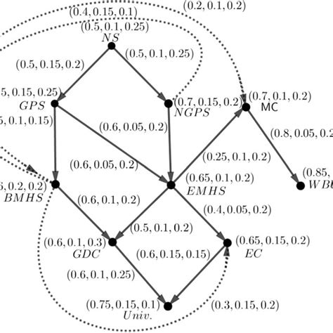 the hypergraph in example 6 5 download scientific diagram
