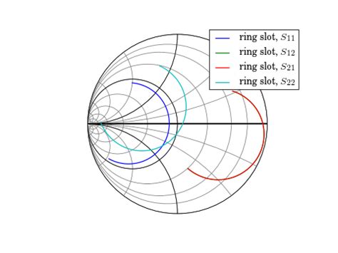 Plotting Scikit Rf 0 13 Documentation