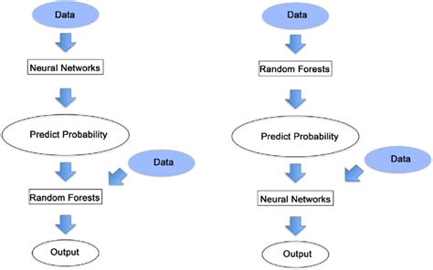 neural networks and random forests download scientific diagram