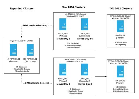 How Stack Overflow Upgraded From Windows Server 2012 Taryn Pratt