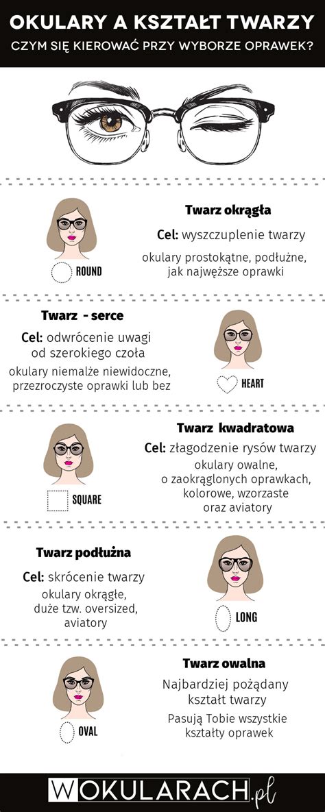 Jak dobrać okulary do kształtu twarzy wOkularach pl