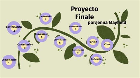 Proyecto Finale By Jenna Mayfield On Prezi