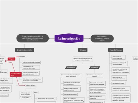 Educación virtual UNIMINUTO Mindmap