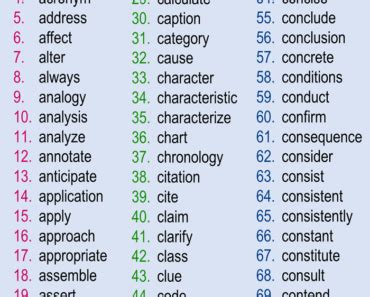 270 TOEFL Words You Need To Know Archives Lessons For English