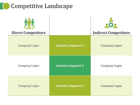 Competitive Landscape Ppt Powerpoint Presentation Model Templates
