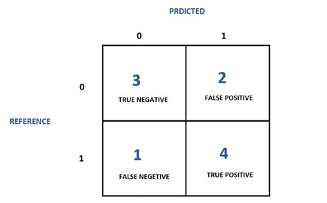 tabel confusion matrix