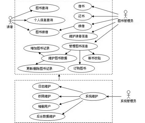 uml图书管理系统用例图