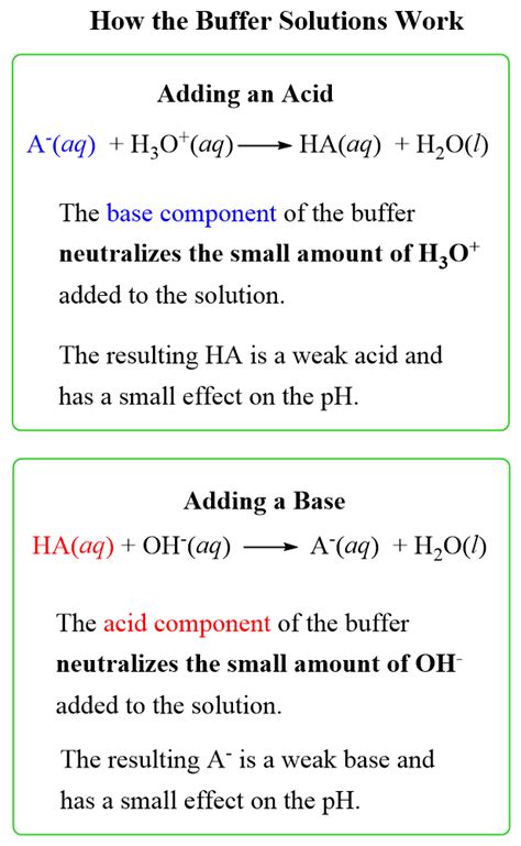 Solutions Examples