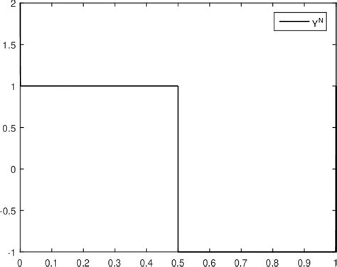 figure 3 from a parameter uniform method for two parameter singularly perturbed boundary value