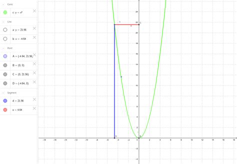 Dominio y rango de una función GeoGebra