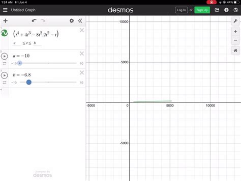solved 23 24 graph the curve in a viewing rectangle that displays all the important aspects of