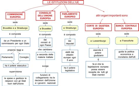 Unione Europea Storia Trattati E Istituzioni Parte 1