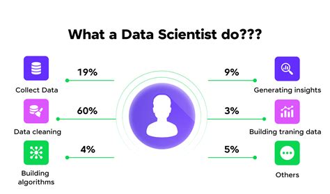 A Complete Data Scientist Roadmap For Beginners Updated