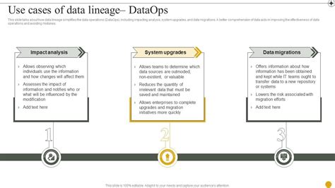 Data Lineage IT Use Cases Of Data Lineage Dataops Ppt Presentation