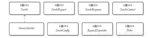 《servlet、jsp和spring mvc初学指南》——第1章 servlets 1 1servlet api概览 csdn博客