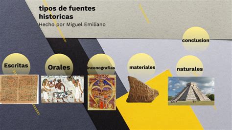 Tipos De Fuentes Historicas By MIGUEL EMILIANO SAN GERMAN BAZAN On Prezi