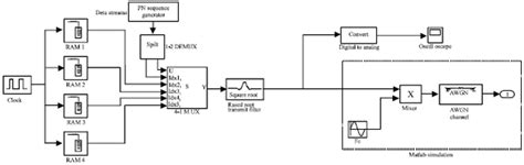 fpga implementation of low power digital qpsk modulator using verilog hdl