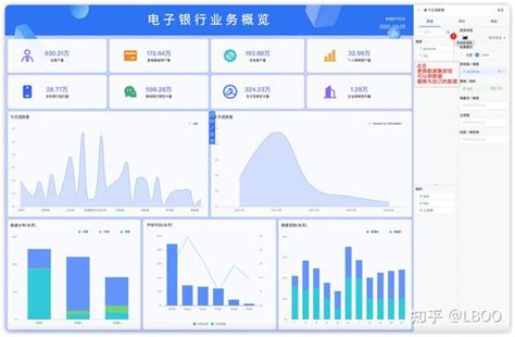 一键制作好看的数据可视化仪表板 知乎