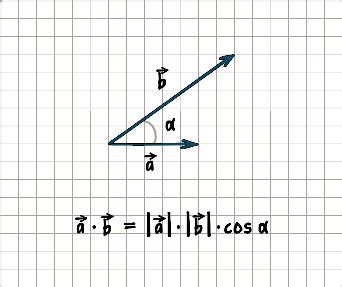 Producto escalar Física en Bachillerato