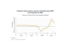 Actualización de indicadores macroeconómicos de Honduras Secmca