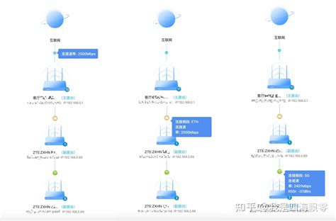 Wi Fi Ax Pro Mesh Mesh