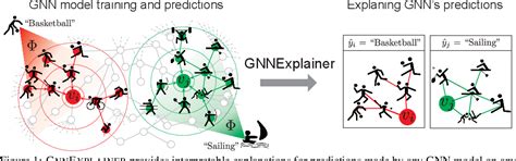gnnexplainer a model agnostic explainability method for graph neural networks ai academy