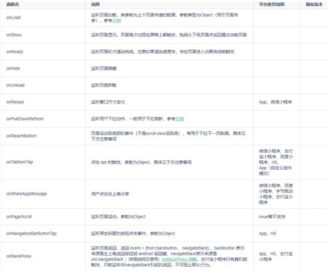 uni app学习之旅（二）uni app开发规范 uniapp 开发规范 csdn博客