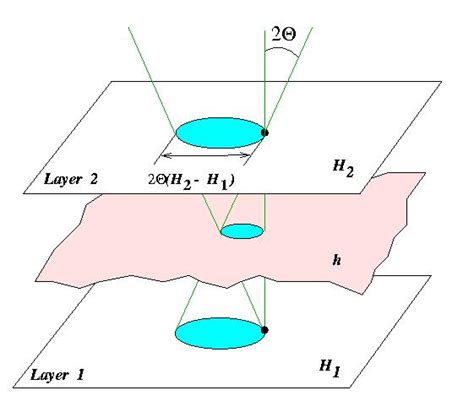 ao tutorial 5 multi conjugate adaptive optics