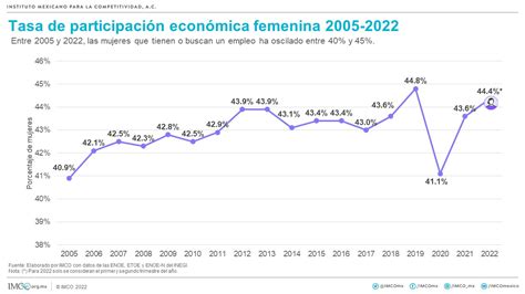 Faltan condiciones para incrementar la participación femenina en el