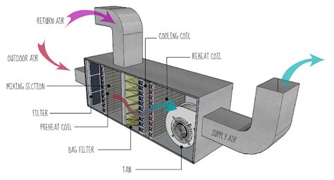 Schematic Of Hvac System Diagram Wiring Diagrams Hvac Cont