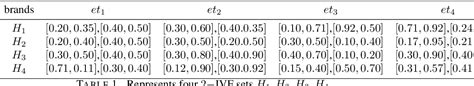 table 1 from multipolar interval valued fuzzy set with application of similarity measures and
