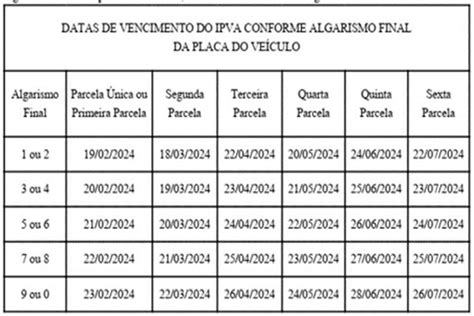 IPVA 2024 veja estados que já divulgaram informações e calendário de