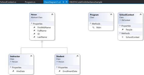 ibm data server ef6 provider support for inheritance with code first