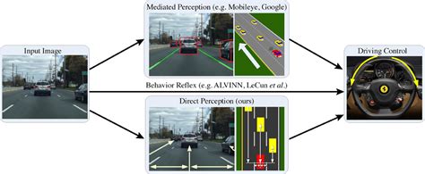 【cikm2019 tutorial】realtime object detection via deep learning based vrogue
