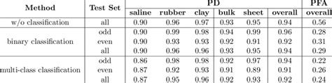 material classification performance on the public data download scientific diagram