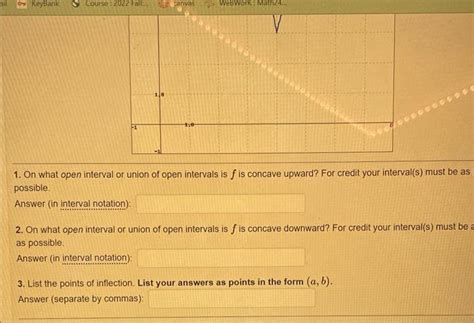 solved 1 point use the given graph of the function f to